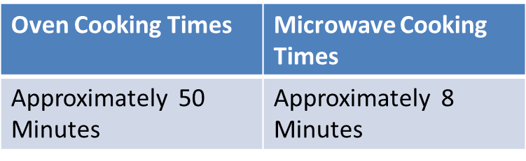 One Portion Meals - Food Network Corporation
